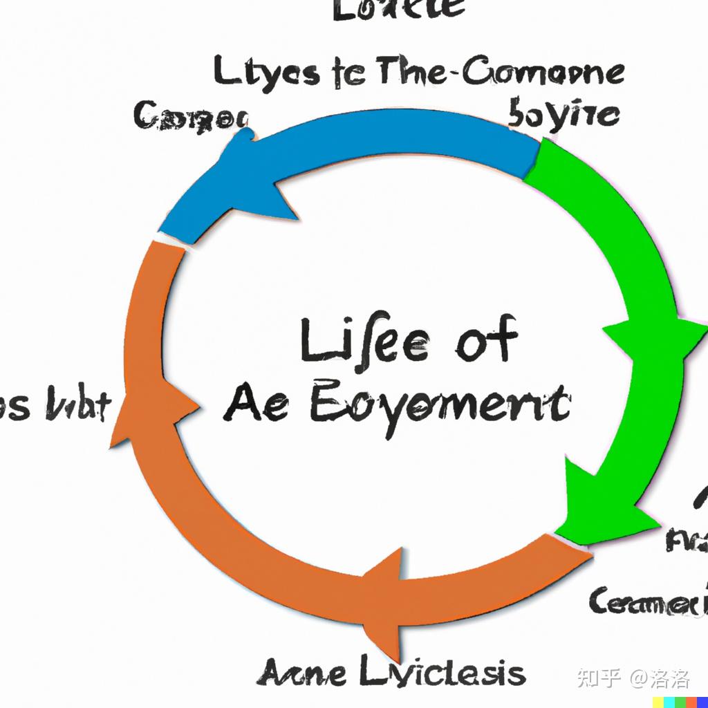 全生命周期LCA评价的四个步骤是什么？ - 知乎