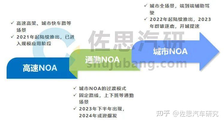 导航辅助驾驶功能（NOA/NOP、NGP等）开始走重感知 + 轻地图的路线，“轻地图”具体指得是什么？ - 知乎