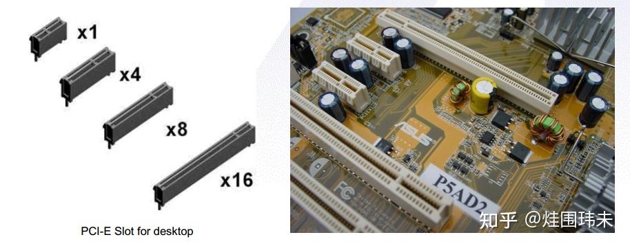 深入了解PCIe协议 - 知乎