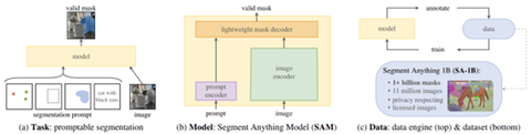 视觉分割基础模型：Segment Anything Model - 知乎