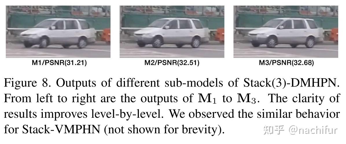 Deep Stacked Hierarchical Multi-patch Network for Image Deblurring - 知乎