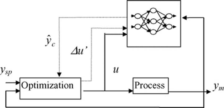 神经网络动力学基于采样的非线性MPC用于自动驾驶运动规划 - 知乎