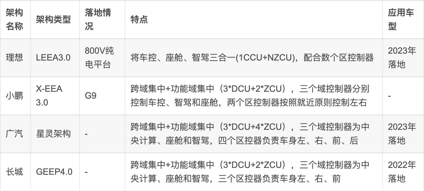 知识分享 | 详解整车区域控制器（ZCU) - 知乎