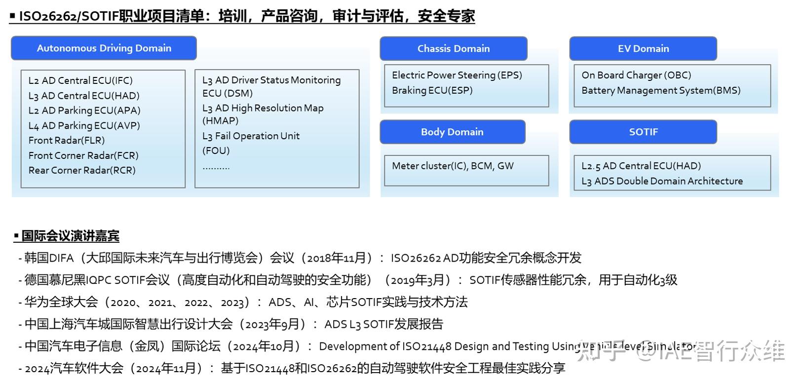 【SOTIF公开课回顾(二)】L3级自动驾驶系统SOTIF设计的关键方法 - 知乎