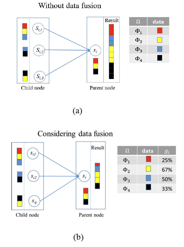 Joint Data Collection and Fusion Using Mobile Sink in Heterogeneous Wireless Sensor Networks-读书 ...