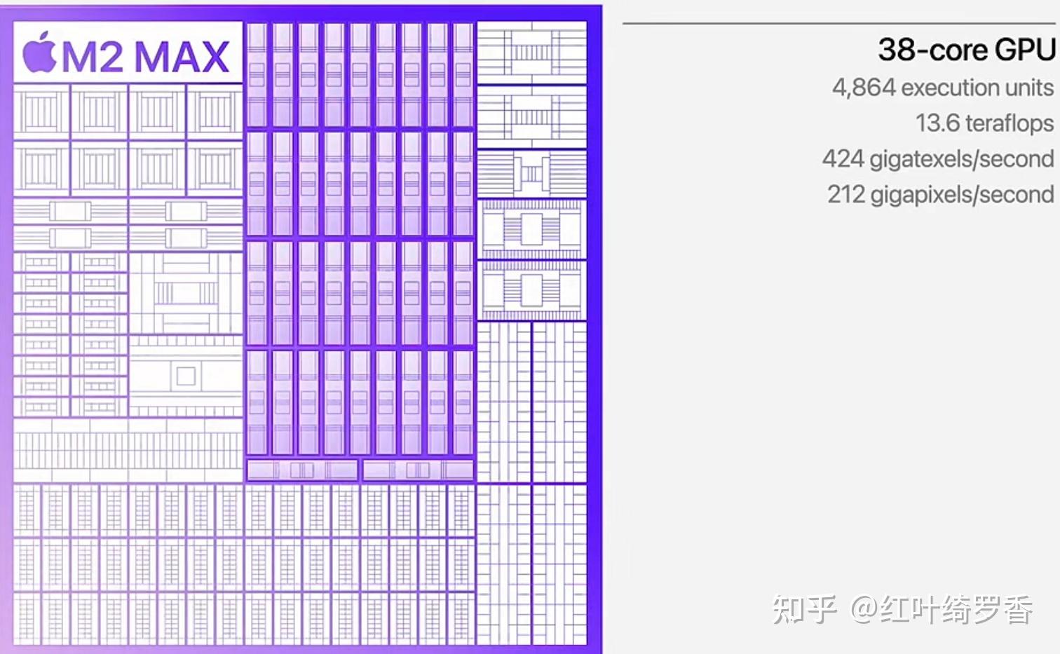 2024年买Macbook pro M1max还是M3max？ - 知乎