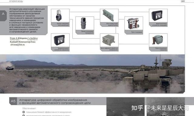 俄罗斯装备志——T-90M主战坦克 - 知乎