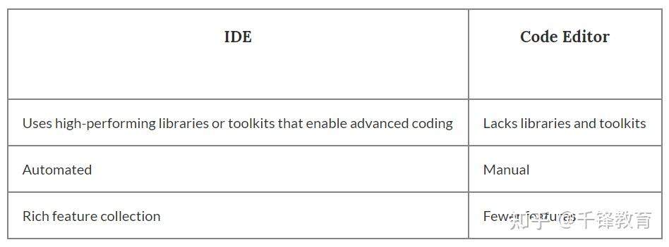 详细对比几款 Python 编辑器 - 知乎