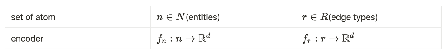 [知识图谱] NodePiece: Compositional and Parameter-Efficient Representations of Large Knowledge ...
