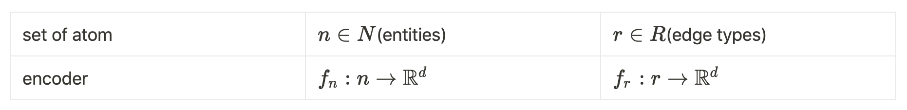 [知识图谱] NodePiece: Compositional and Parameter-Efficient Representations of Large Knowledge ...