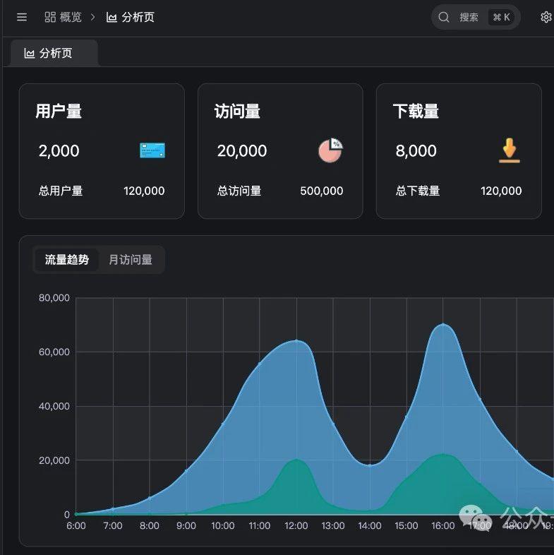 推荐一款支持vue3的管理系统模版:vue Vben Admin 知乎