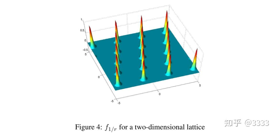 On Lattices, Learning with Errors, Random Linear Codes, and Cryptography - 知乎