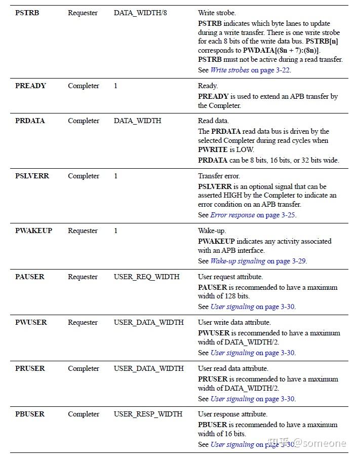 AMBA APB总线学习 - 知乎