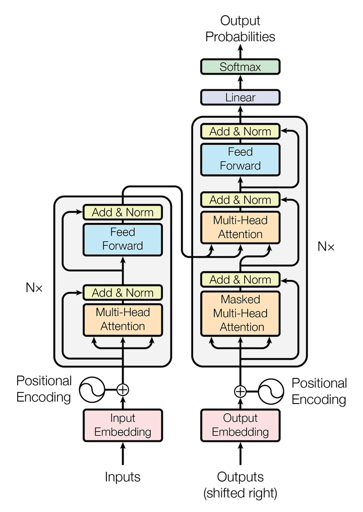 Transformer (Hung-yi Lee) Machine Learning 2023 Spring HW5 - 知乎