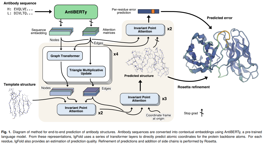 基于人工智能(AI)的蛋白结构预测工具合集 - 知乎