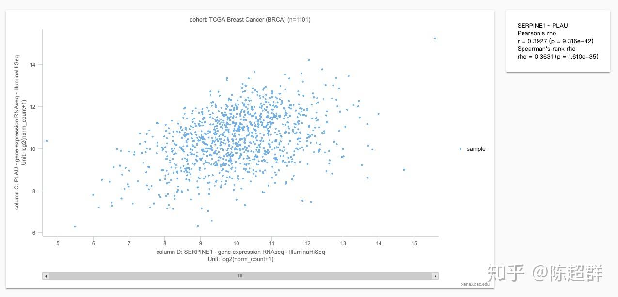好用的TCGA分析工具：UCSC Xena - 知乎