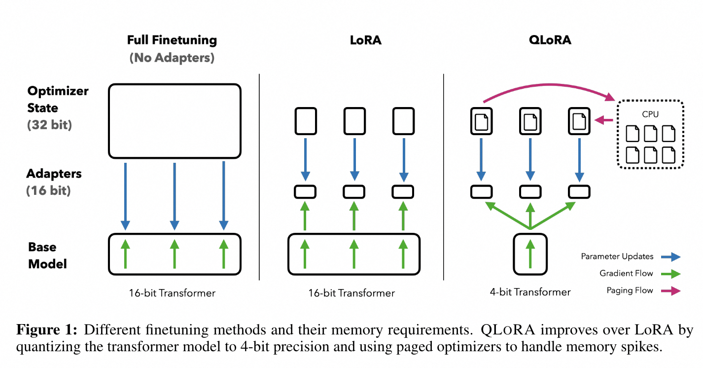 AWQ模型量化有什么特点？ - 知乎