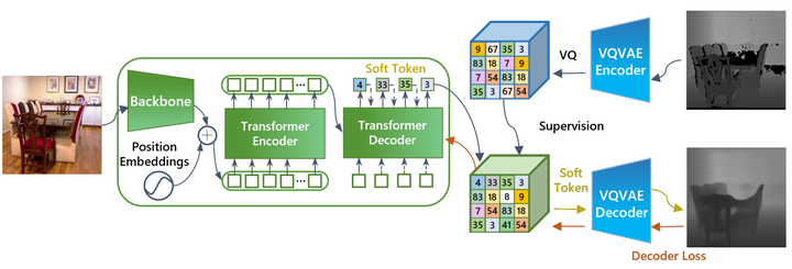 刷新NYUv2深度估计新记录！All in Tokens：通过Soft Token统一视觉任务的输出空间 - 知乎