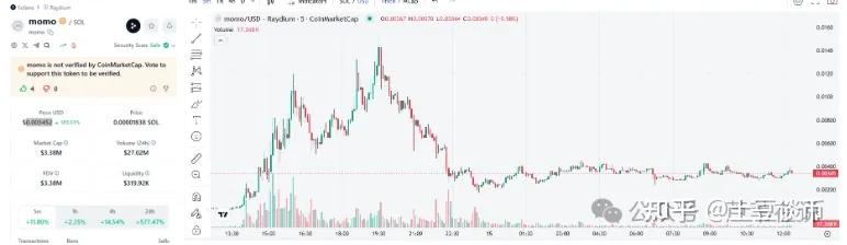 火了！美国TikTok难民涌入小红书，跑出高市值概念迷因币momo、REDnote快速飙升！ - 知乎