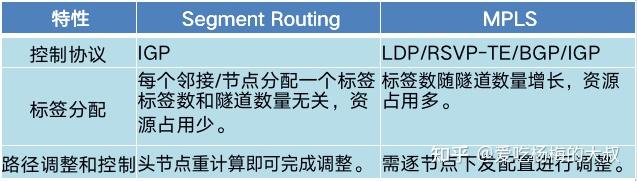 Segment Routing技术 - 知乎
