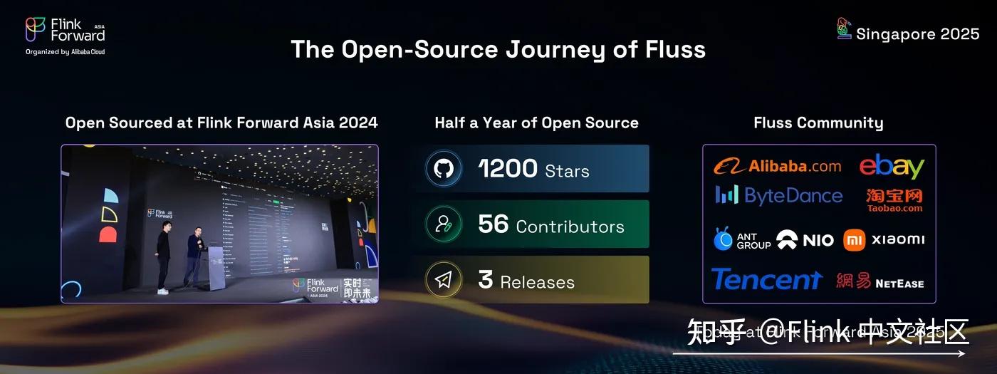 Fluss：重新定义实时数据分析与 AI 时代的流式存储 - 知乎