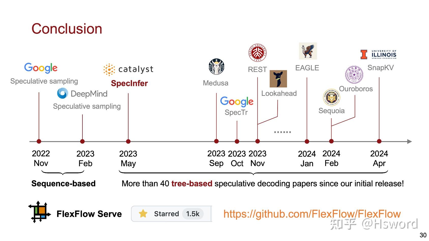 ASPLOS 2024 参会评述随笔 - 知乎