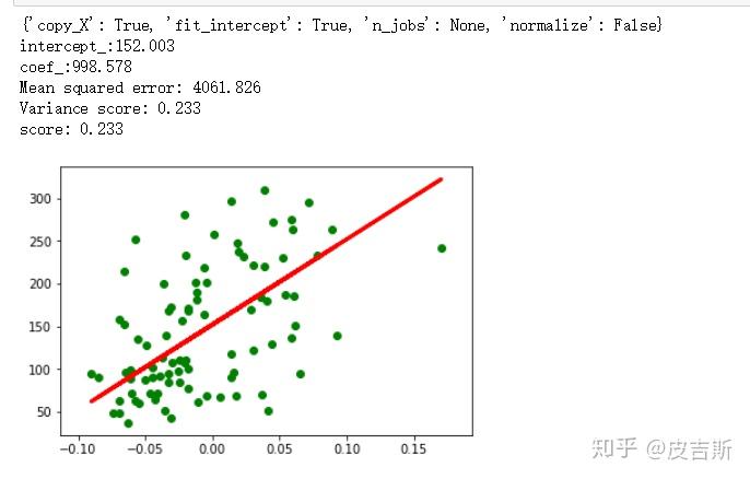 API详解:sklearn.linear_model.LinearRegression - 知乎