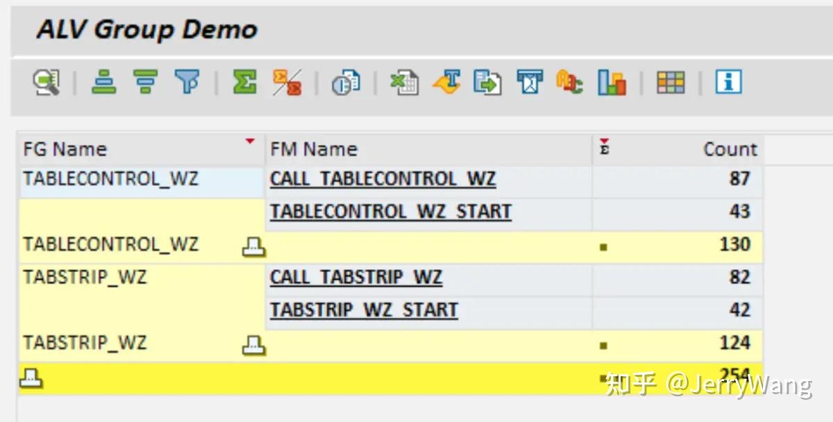 SAP ABAP ALV 的分组显示和 Subtotal 显示实现的技术步骤试读版 - 知乎