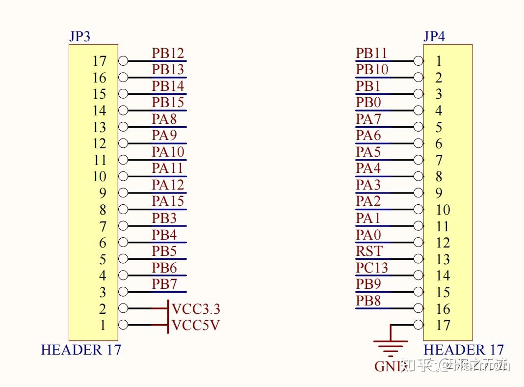 STM32F103C6T6——Overview & GPIO Configuration - 知乎
