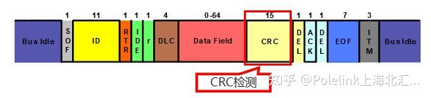 CAN总线错误帧及排查方法简介 - 知乎