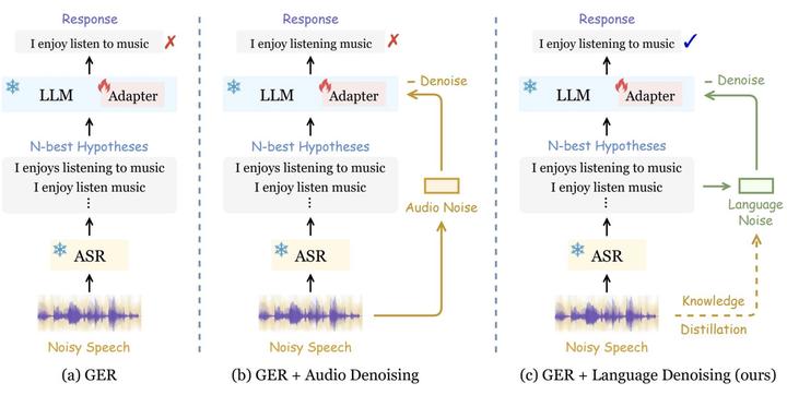 爱可可 AI 前沿推介(12.27) - 知乎