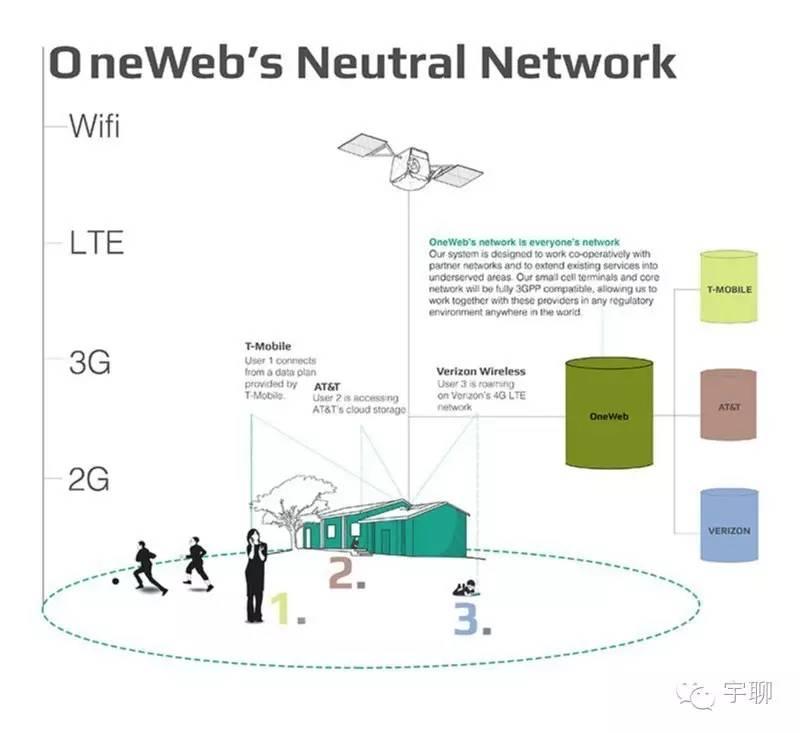 看起来最靠谱的空间互联网创业公司－OneWeb - 知乎