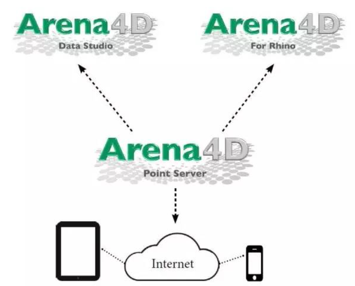 Veesus Arena4D丨让你的点云飞起来吧！ - 知乎