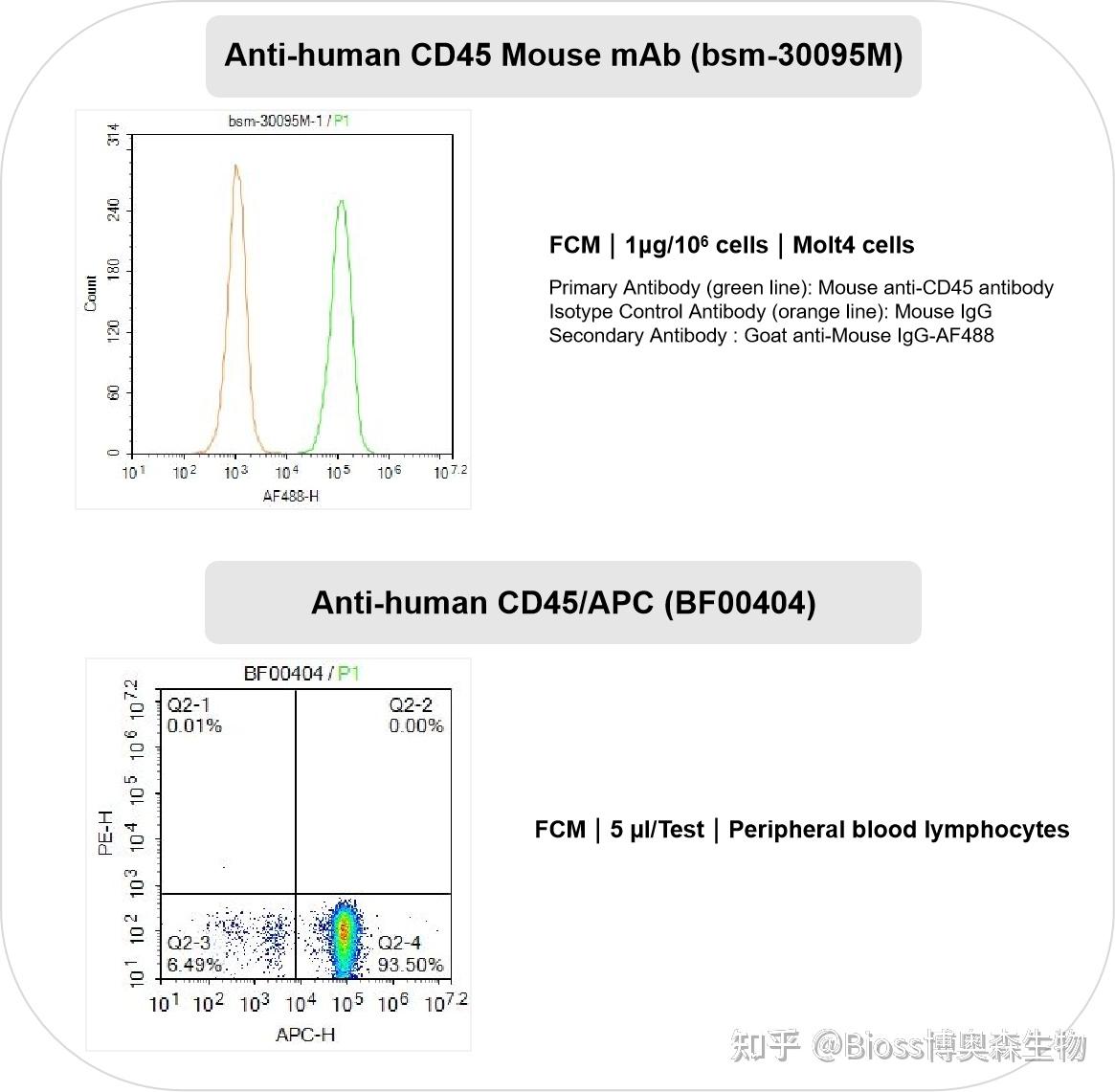 求CD31和CD45抗体为一抗的免疫组化真实图片！！！？ - 知乎