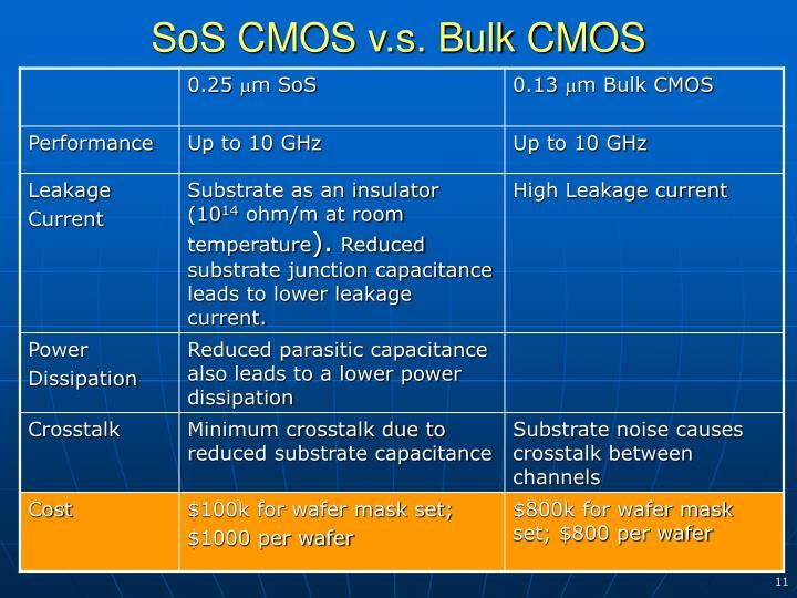 SOI工艺技术之01: SOS技术 - 知乎