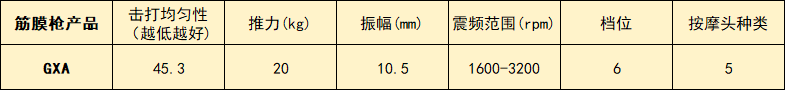 未野、云麦、有品、GXA、飞利浦等10款筋膜枪测评数据大比拼，筋膜枪有用吗？究竟该哪个牌子好？看这份筋膜枪推荐2025排行榜就够了 - 知乎