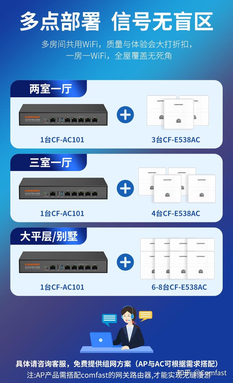 全屋WiFi，AC+AP组网攻略 - 知乎