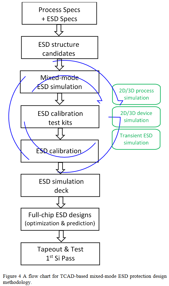 On-Chip ESD Protection设计方法和流程的总结和展望 - 知乎
