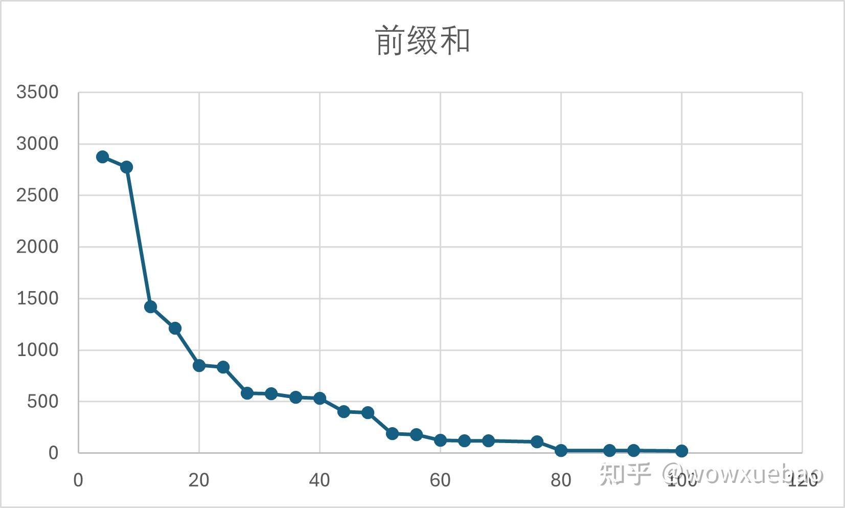 民间NOIP2025难度分析 - 知乎