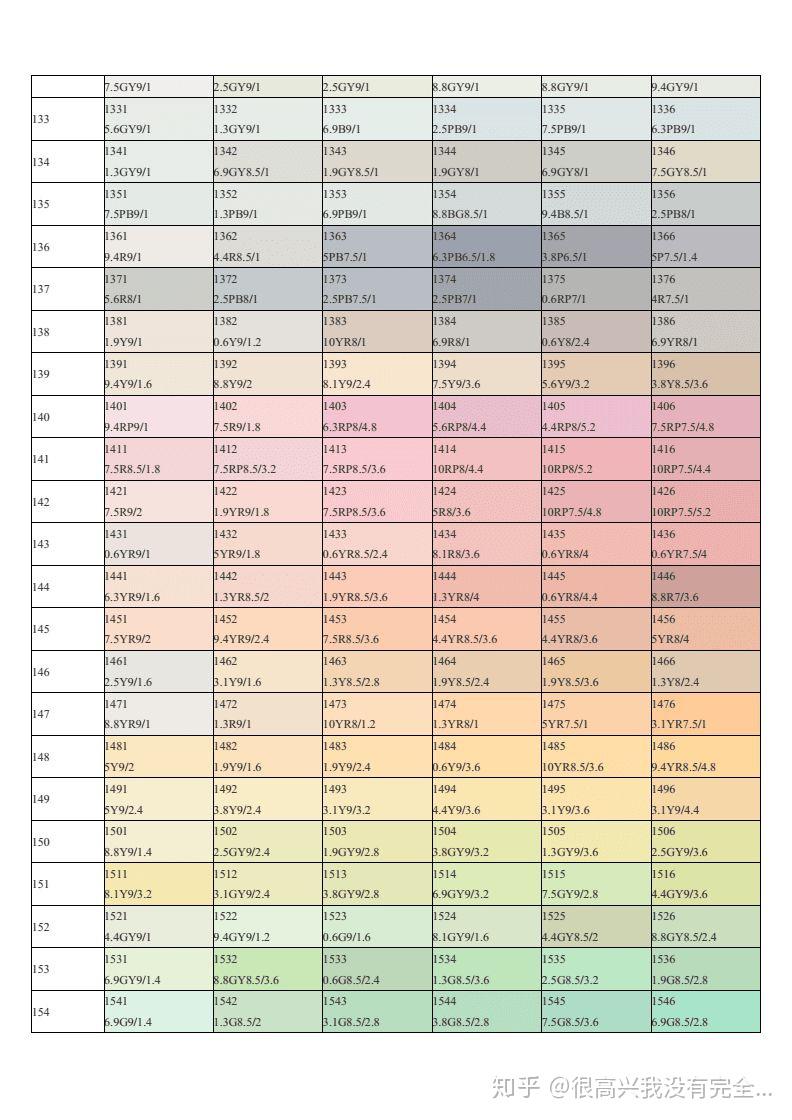 CBCC（中国建筑色卡）是怎么编号的，一共多少颜色？ - 知乎