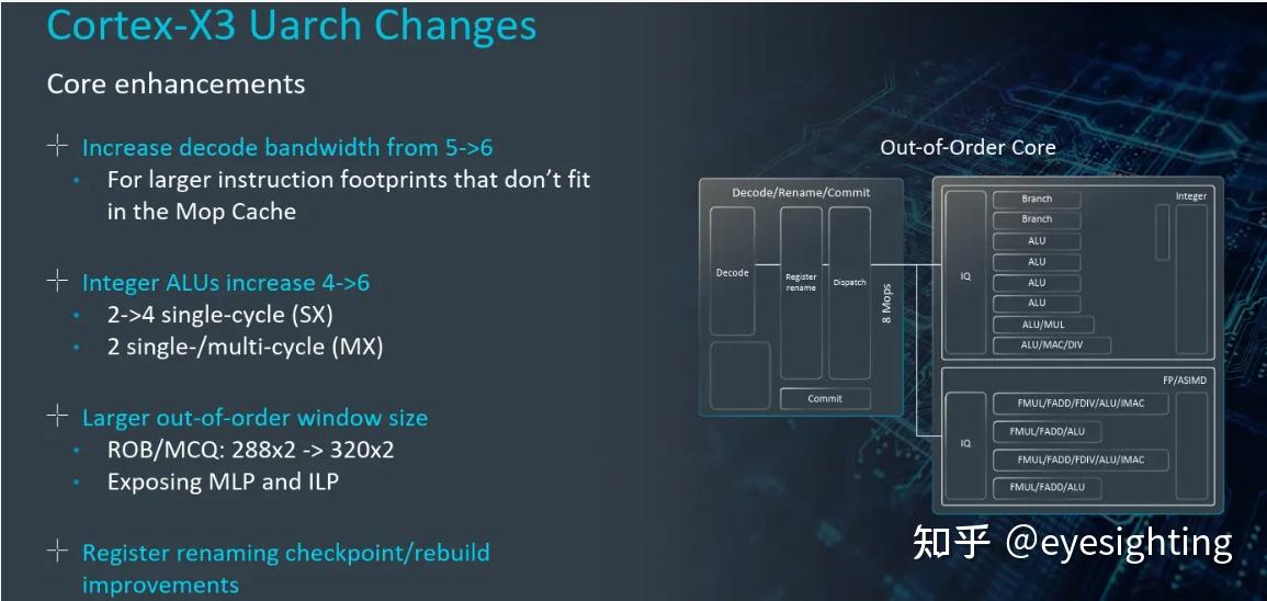 【智驾平台】自动驾驶计算&域控平台-Arm - 知乎