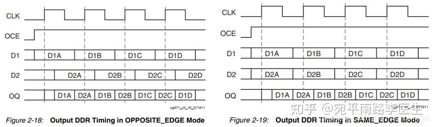 IO_bank、i/ologic、i/odelay、idelay_ctrl和i/oserdes - 知乎