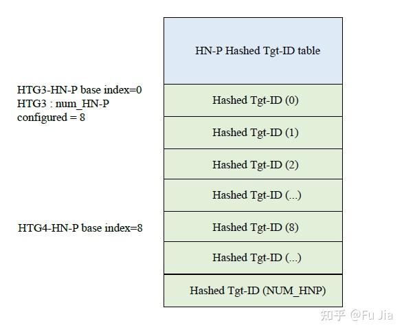 CMN SAM配置 - 知乎