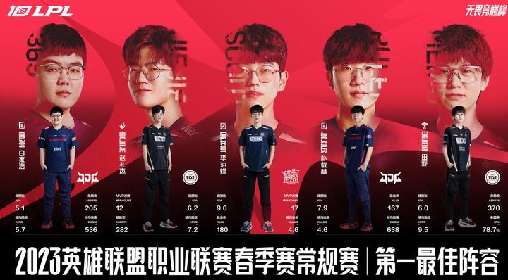 LOL：LPL常规赛奖项公布，scout斩获常规赛MVP - 知乎