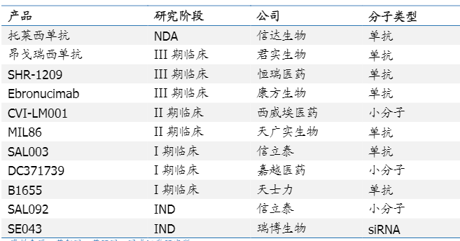 制药巨头决裂？PCSK9专利一再反转，本土创新方兴未艾 - 知乎