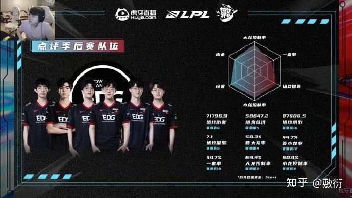 lpl2022年夏季赛季后赛RNG和EDG比赛预测 - 知乎