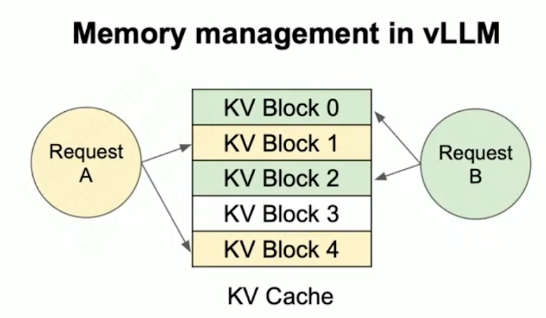 图解Vllm V1系列3：KV Cache初始化 - 知乎