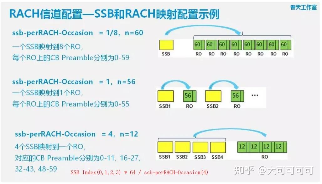 PRACH信道 - 知乎