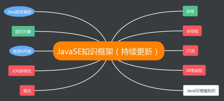 Java视频教程之java开发框架 知乎 