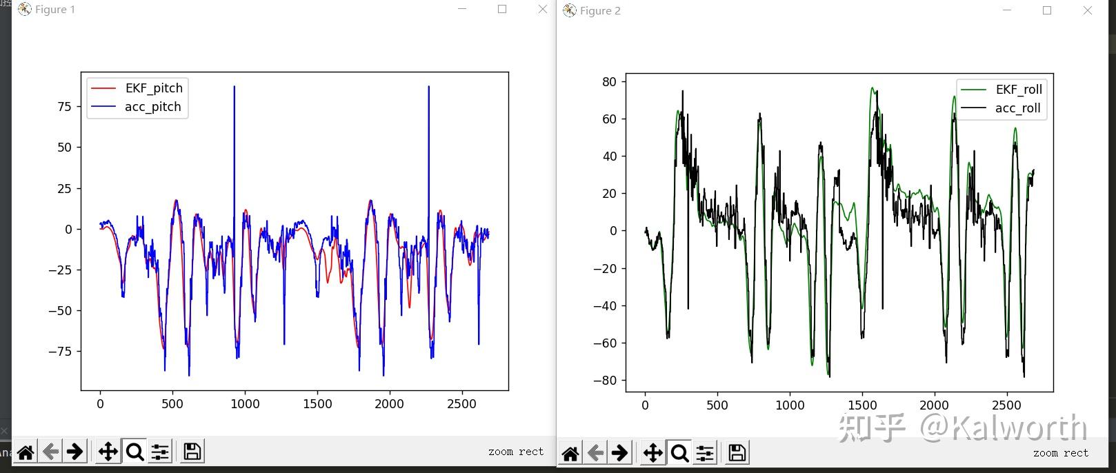 基于EKF的四元数姿态解算的简易实现(六轴)-python-C代码-matlab仿真 - 知乎